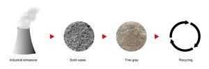 Fly Ash - Properties, Source, Advantages, Uses - Daswell