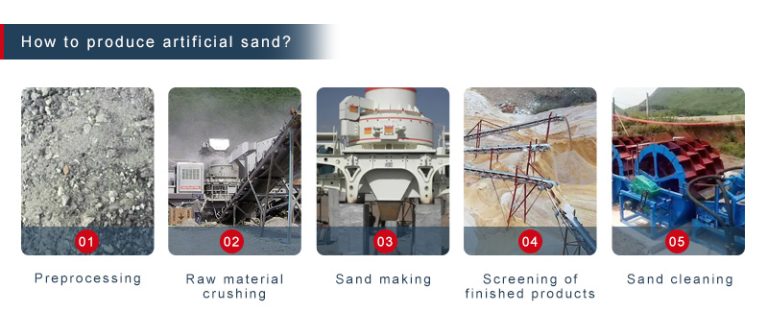 Difference Between Artificial Sand And Natural Sand - Daswell