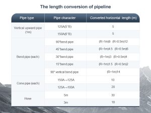 How To Install Concrete Pump Pipelines? - Daswell
