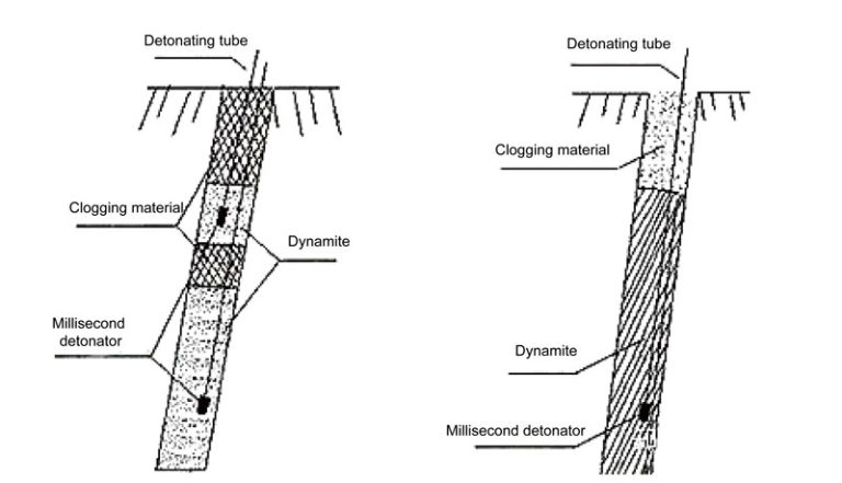 6 Common Blasting Methods In Open Pit Mining - Daswell