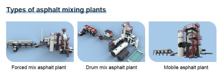 What Are The Different Types Of Asphalt Mixing Plant? - Daswell