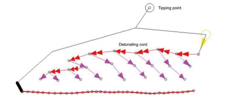 6 Common Blasting Methods In Open Pit Mining - Daswell