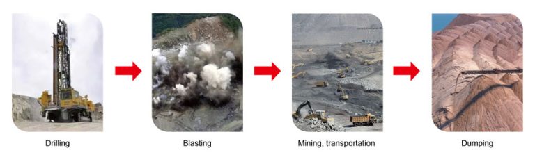 6 Common Blasting Methods In Open Pit Mining - Daswell