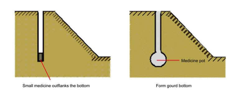 6 Common Blasting Methods In Open Pit Mining - Daswell