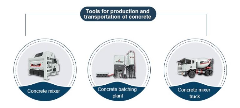 27 Tools Every Concrete Contractors Might Need - Daswell
